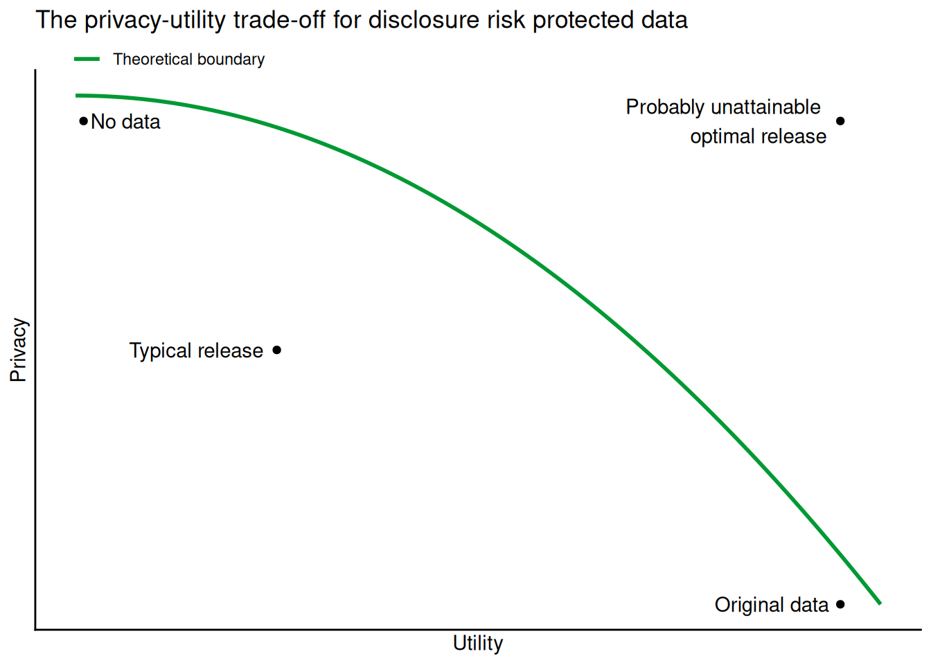 Statistical disclosure control – Generating and evaluating synthetic ...