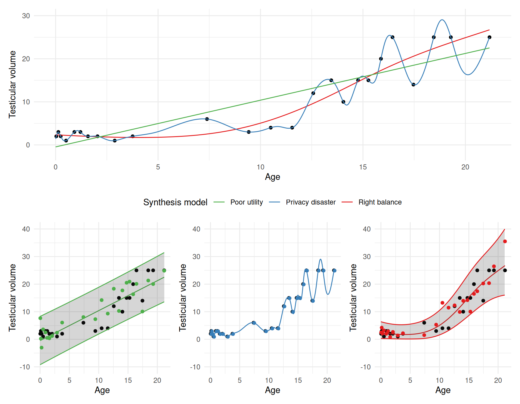 Synthetic data: The general idea – Generating and evaluating synthetic ...